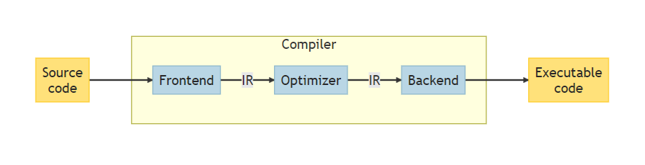 OpenVINO™ Blog | OpenVINO™ model transformation –MHA subgraph optimization